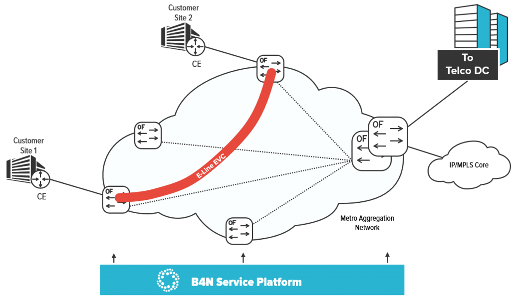 Carrier Ethernet Transport – Brain4Net, Inc. SDN/NFV Solutions